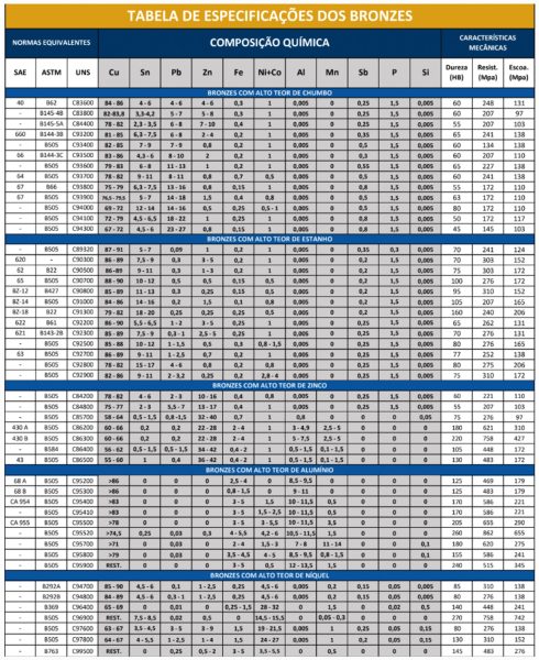 Tarugos Metálicos | AC Metalúrgica